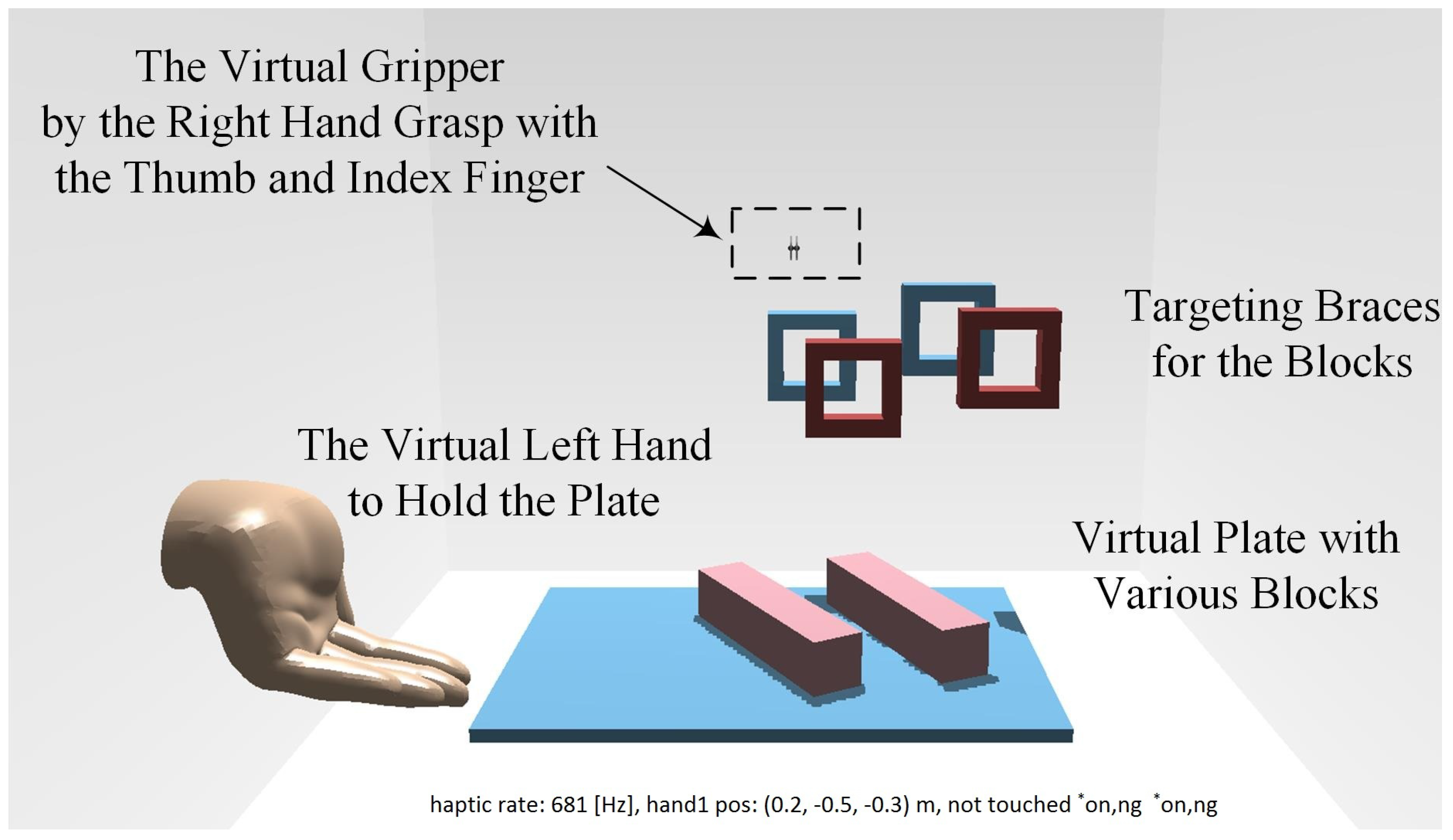 Fusion Of Haptic And Gesture Sensors For Rehabilitation Of Bimanual