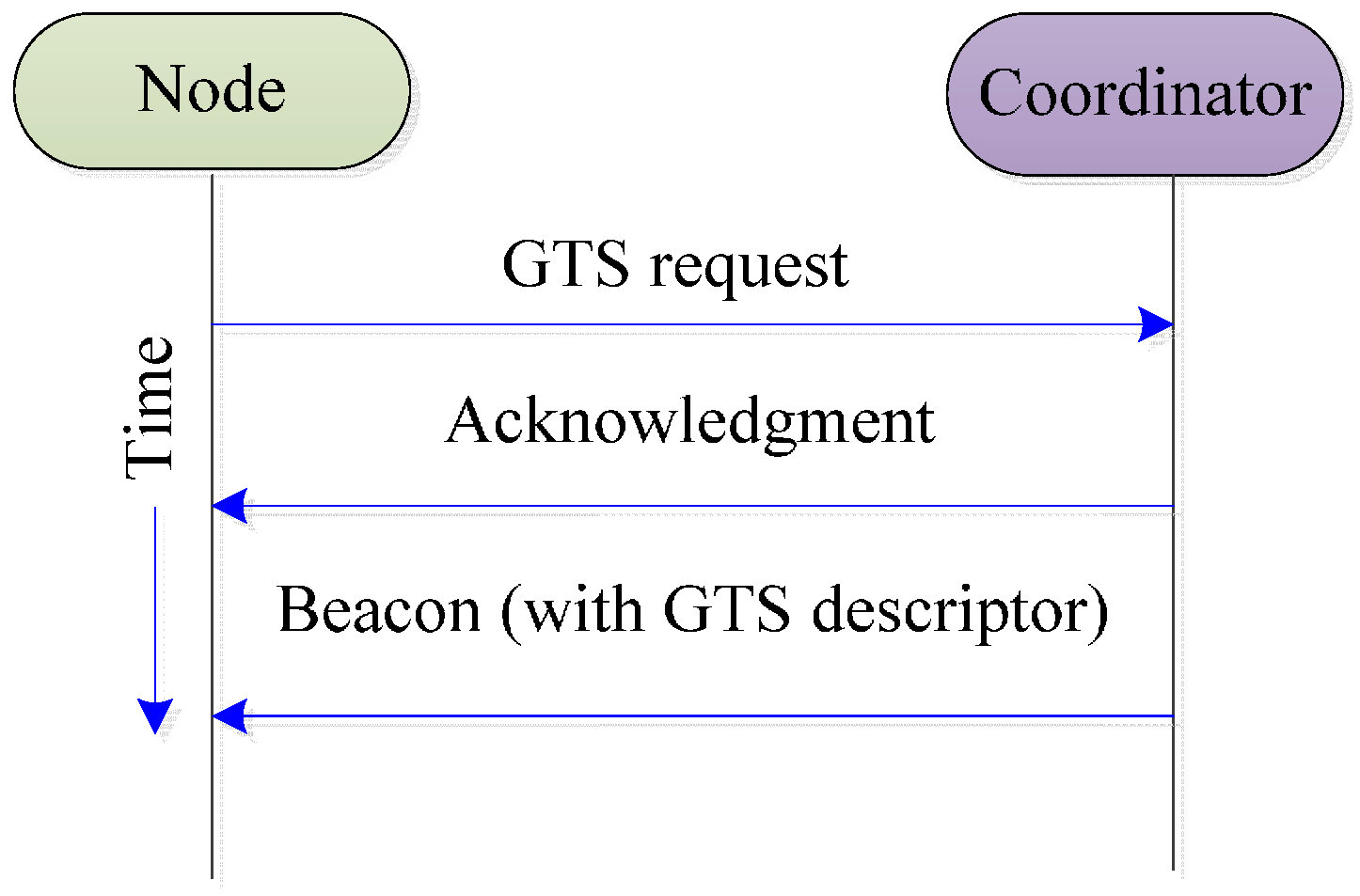 A Priority-Based Adaptive MAC Protocol for Wireless Body Area Networks