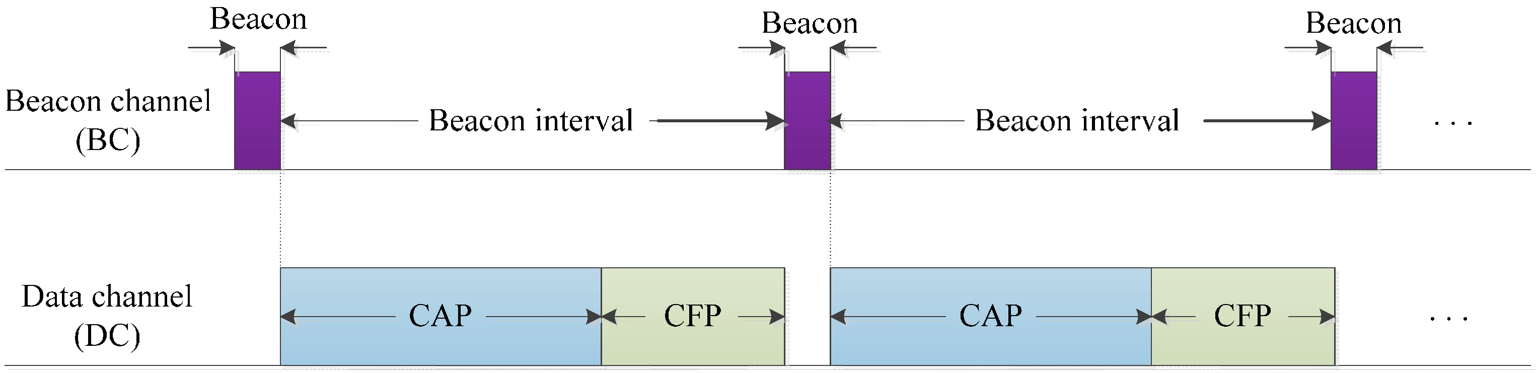 A Priority-Based Adaptive MAC Protocol for Wireless Body Area Networks