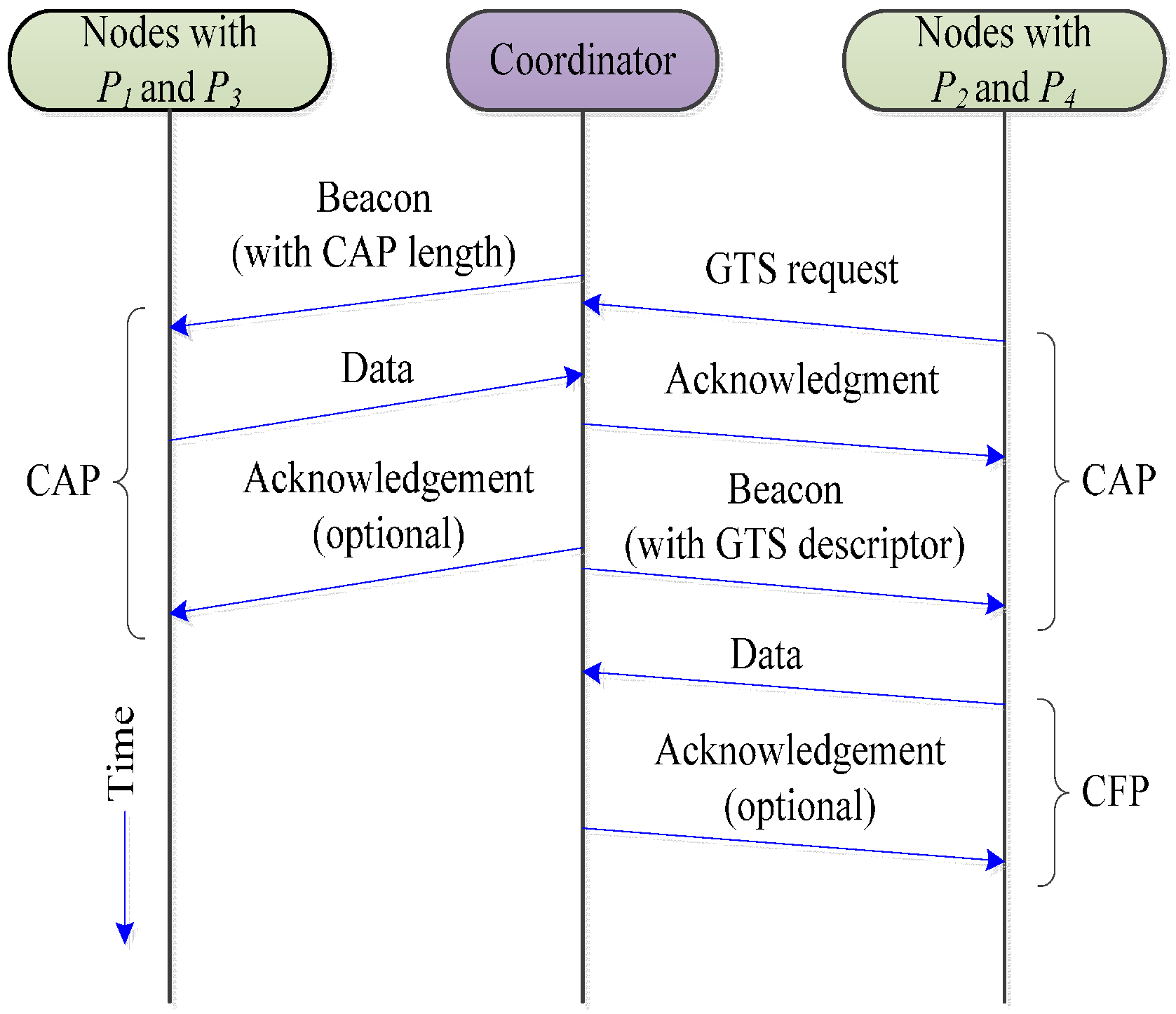A Priority-Based Adaptive MAC Protocol for Wireless Body Area Networks