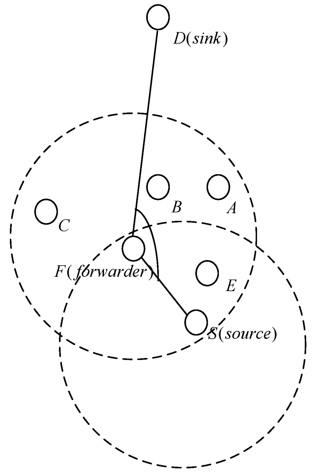 Sensors Special Issue Underwater Sensor Nodes And Underwater Sensor Networks 2016 5327