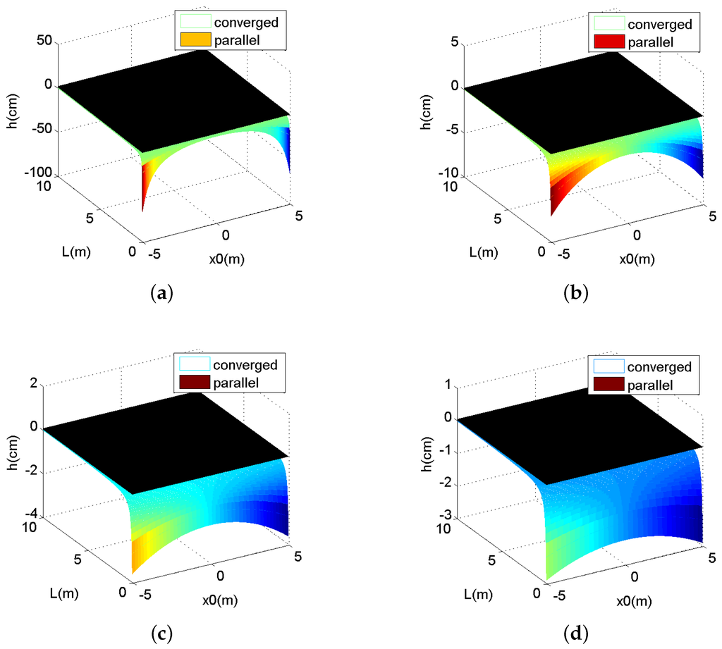 Analysis of Camera Arrays Applicable to the Internet of Things