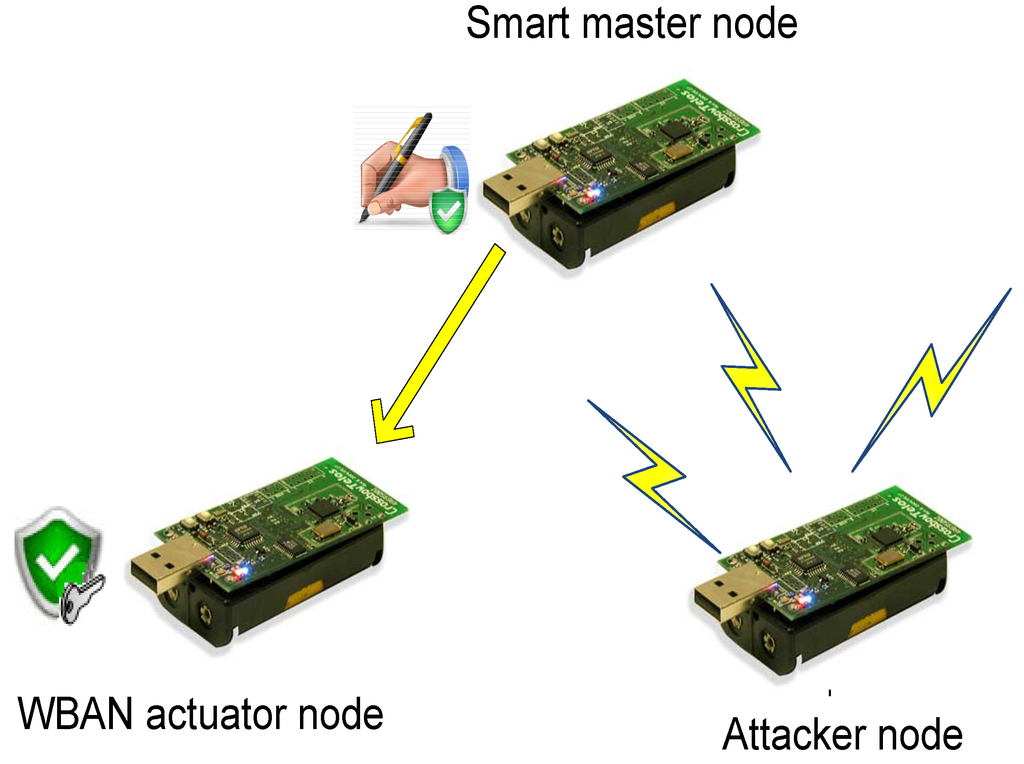 Sensors | Special Issue : Mobile Sensor Computing: Theory and Applications