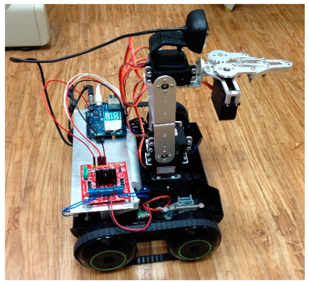 A Simple Interface for 3D Position Estimation of a Mobile Robot with ...