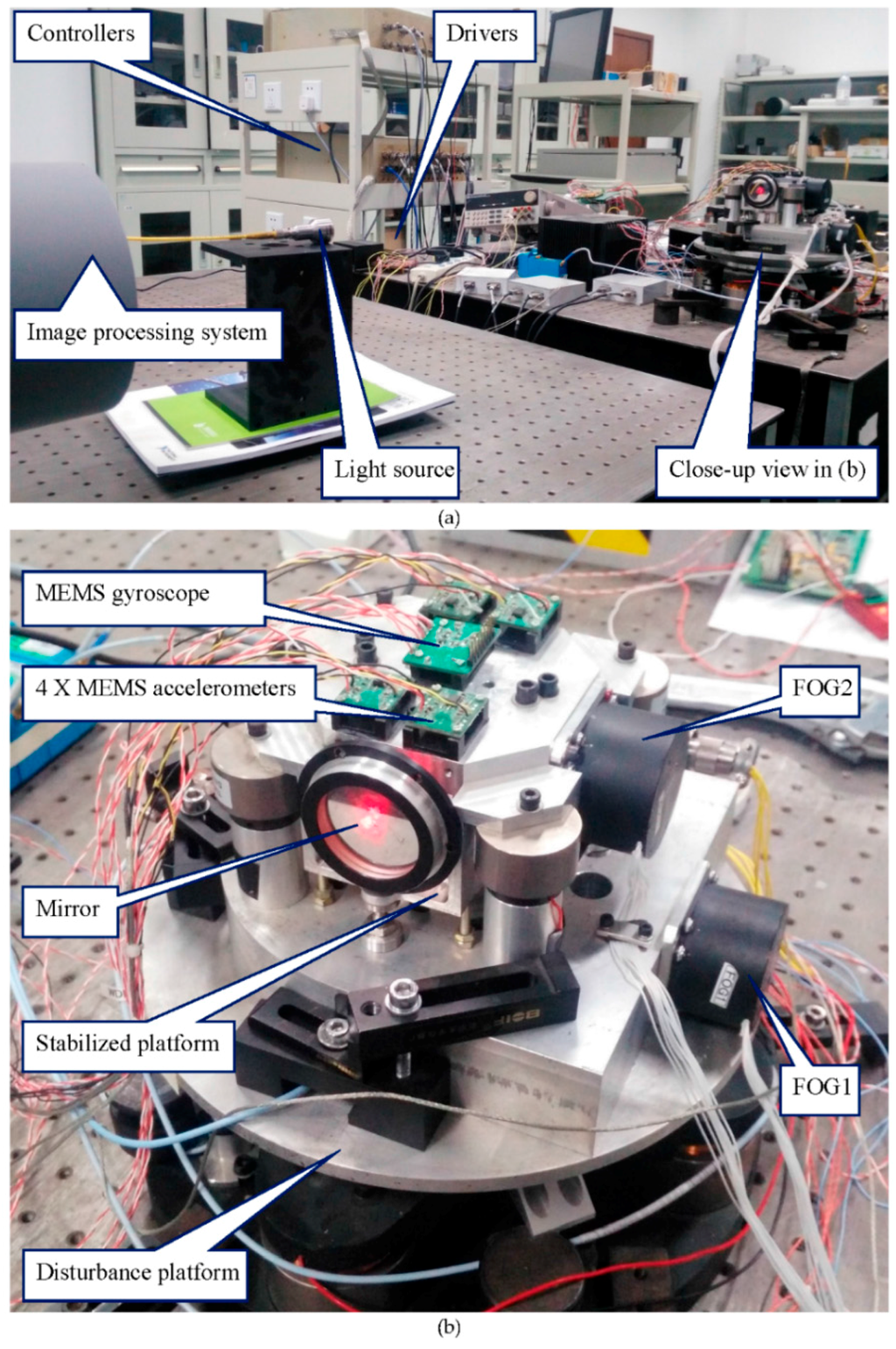 Application of MEMS Accelerometers and Gyroscopes in Fast Steering Mirror Control Systems