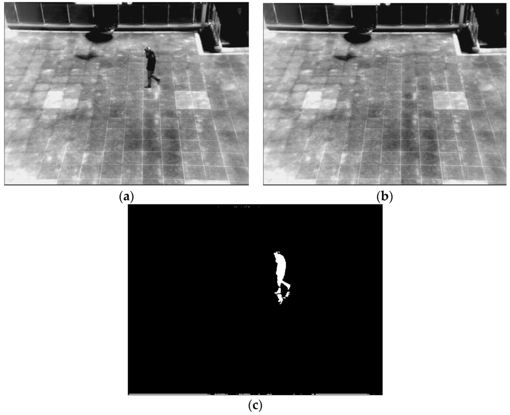Human Detection Based on the Generation of a Background Image and Fuzzy ...