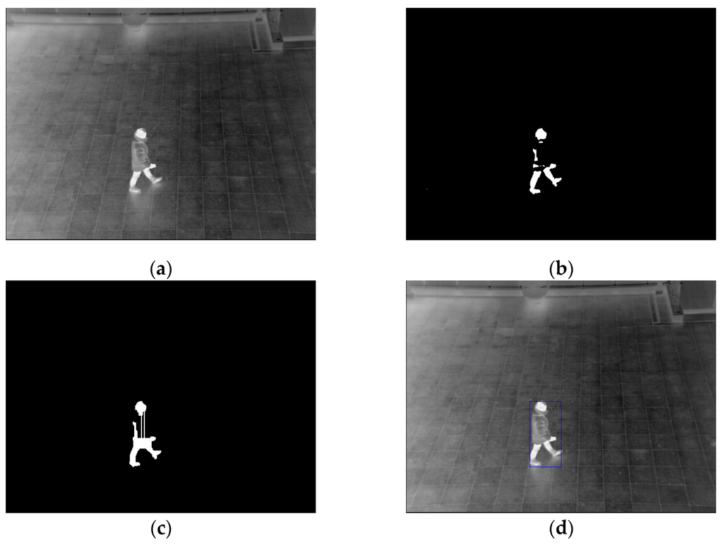 Human Detection Based on the Generation of a Background Image and Fuzzy ...