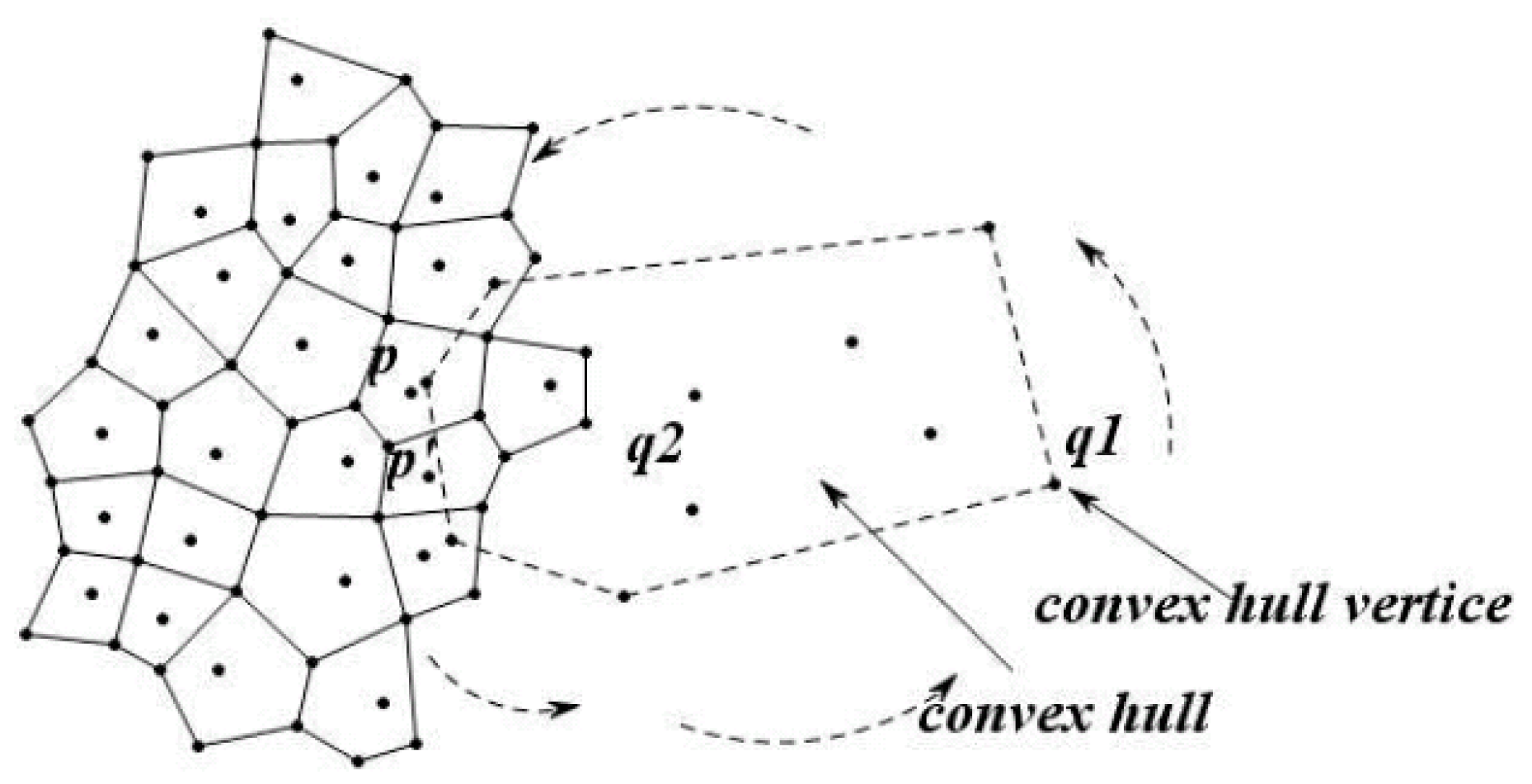 Geometry-Based Distributed Spatial Skyline Queries in Wireless Sensor Networks