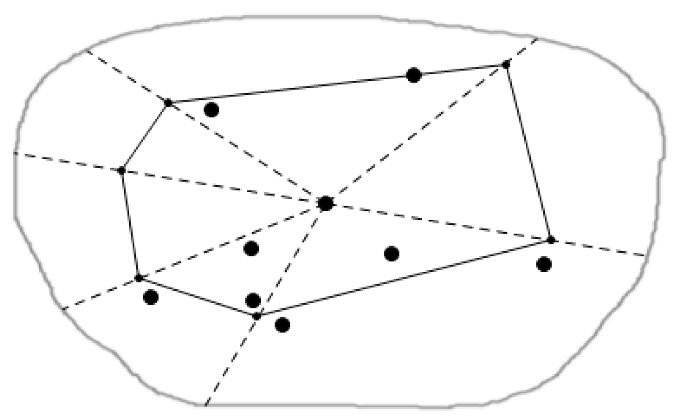 Geometry Based Distributed Spatial Skyline Queries In Wireless Sensor Networks 6118