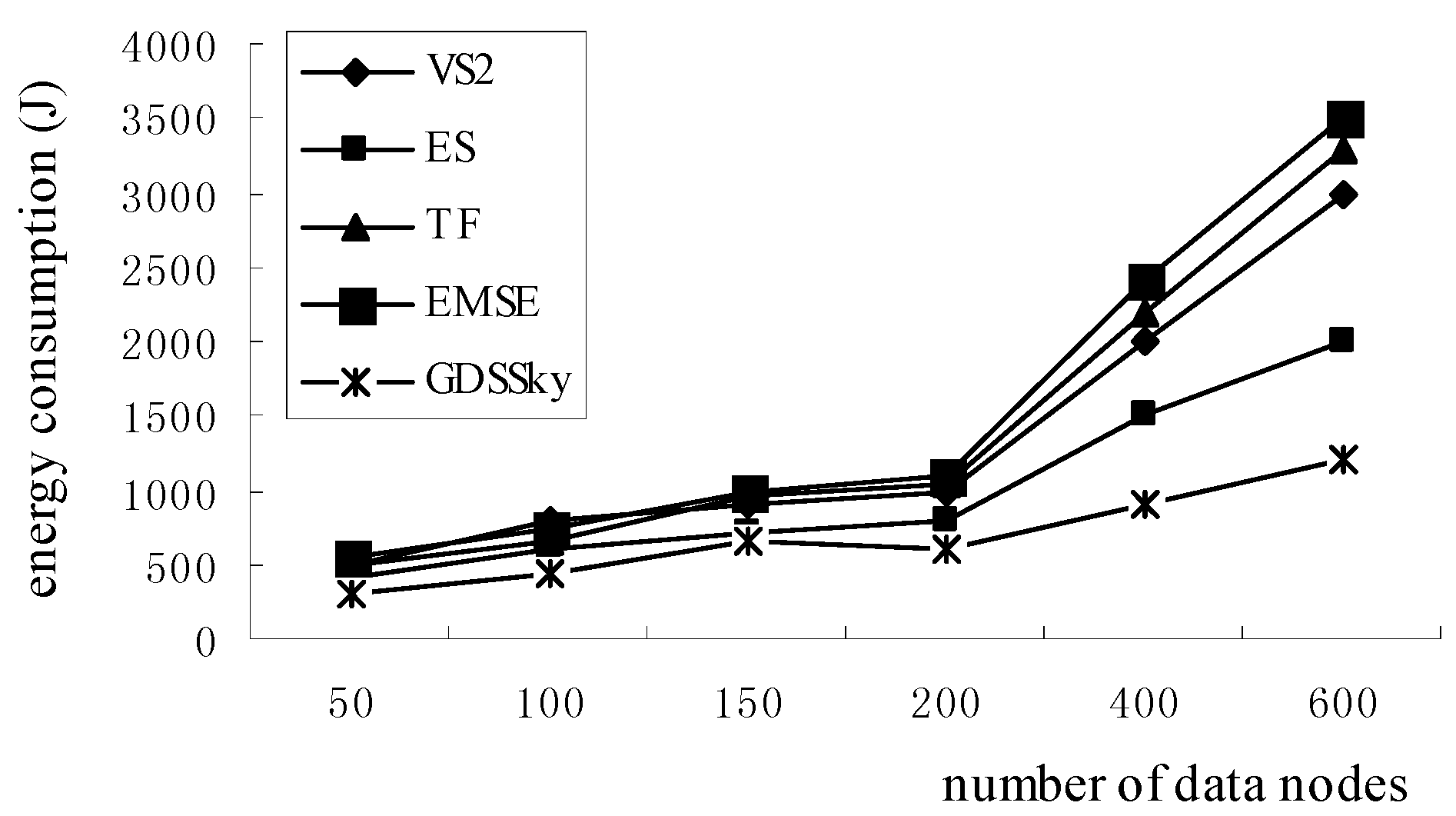 Geometry-Based Distributed Spatial Skyline Queries in Wireless Sensor Networks