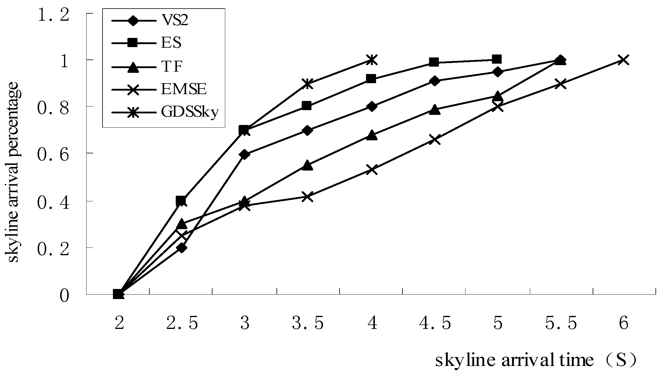 Geometry-Based Distributed Spatial Skyline Queries in Wireless Sensor Networks