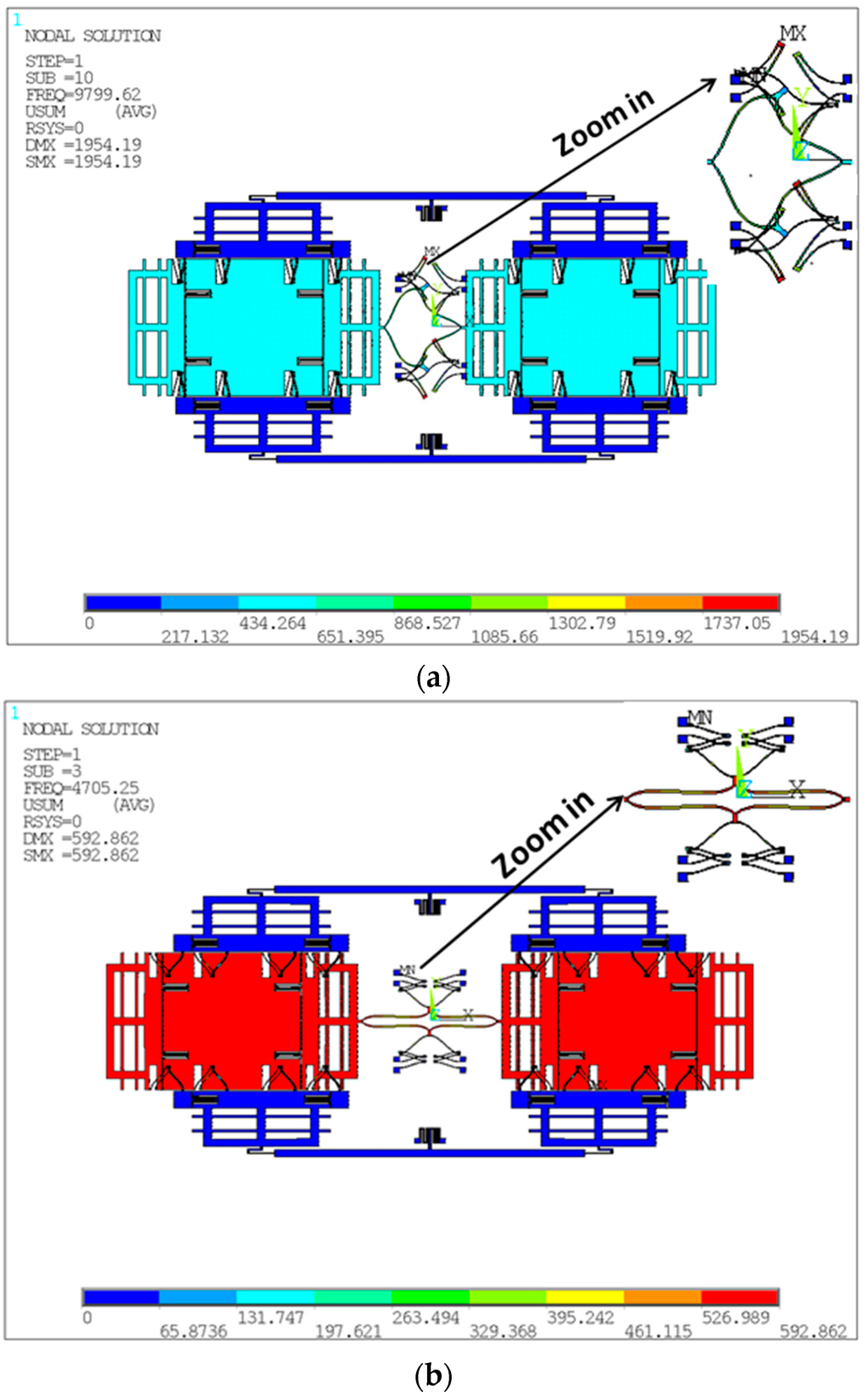 Design and Vibration Sensitivity Analysis of a MEMS Tuning Fork Gyroscope with an Anchored ...