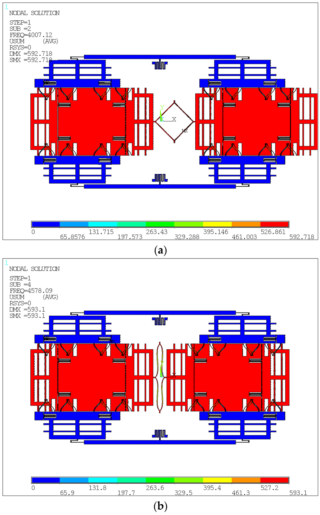 Design and Vibration Sensitivity Analysis of a MEMS Tuning Fork Gyroscope with an Anchored ...