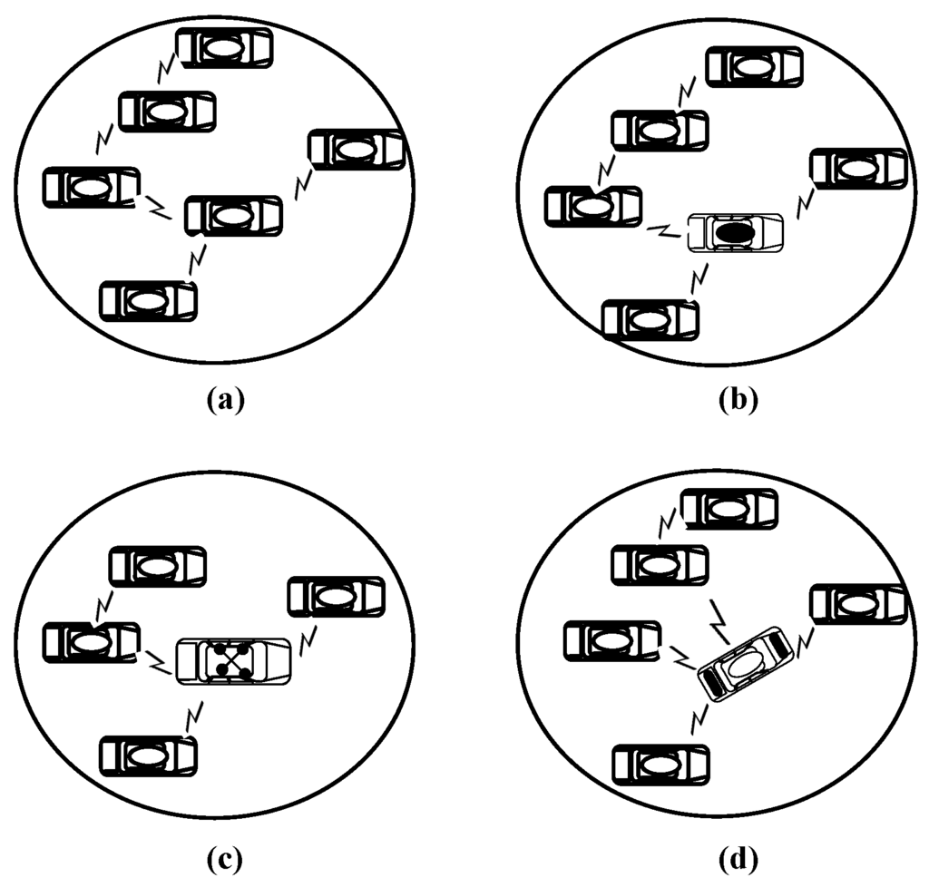 VANET Clustering Based Routing Protocol Suitable for Deserts