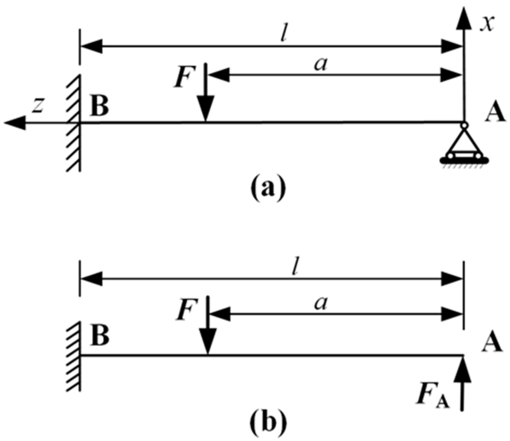 Development of a Microforce Sensor and Its Array Platform for Robotic Cell Microinjection Force ...
