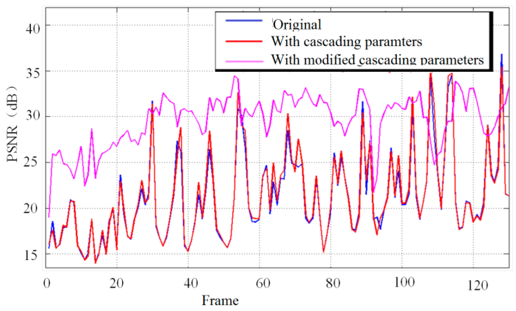Sensors | Free Full-Text | A Comprehensive Motion Estimation Technique ...