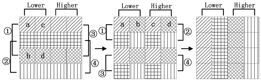 Accelerating Spaceborne SAR Imaging Using Multiple CPU/GPU Deep Collaborative Computing