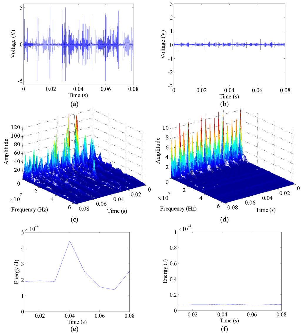 Sensors | Special Issue : Sensors for Fire Detection
