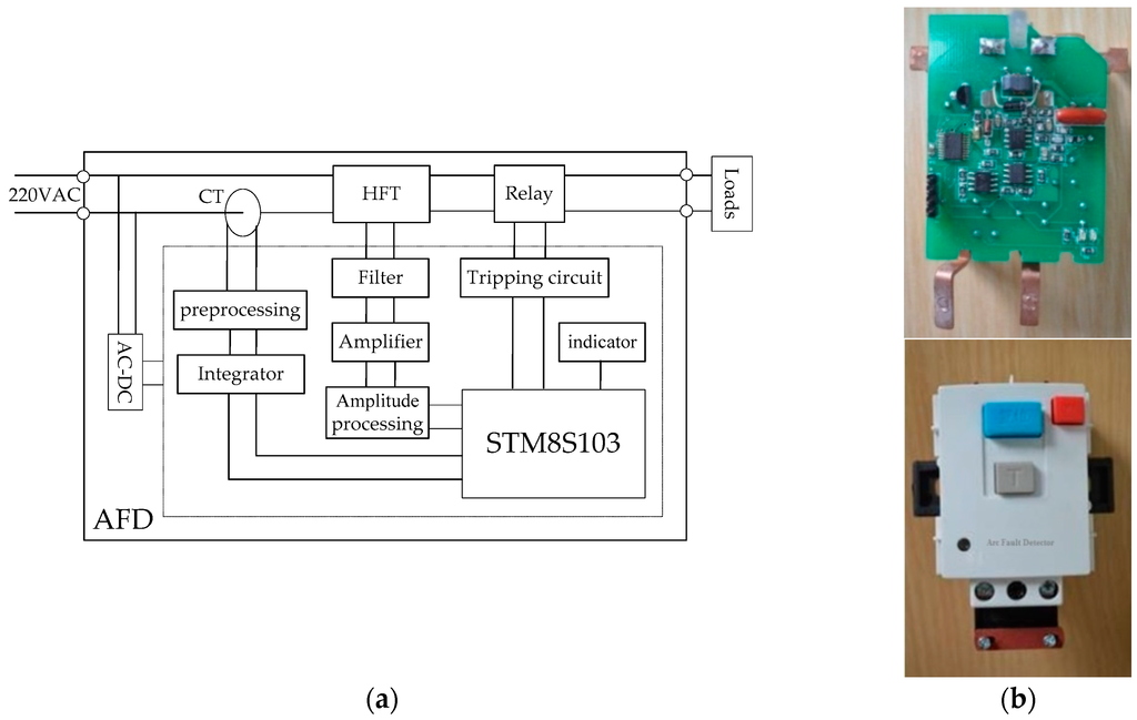 Sensors | Special Issue : Sensors for Fire Detection