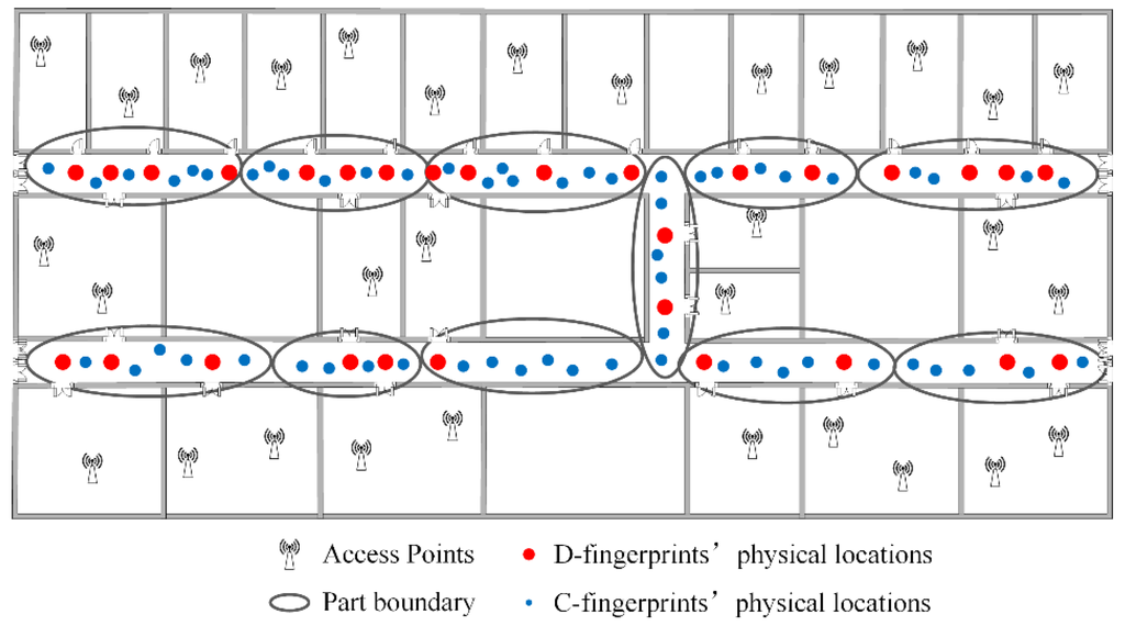Sensors | Free Full-Text | A Radio-Map Automatic Construction Algorithm Based on Crowdsourcing
