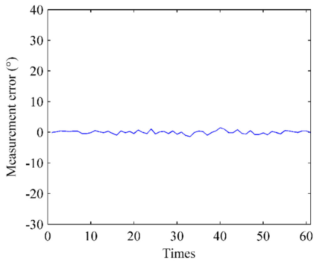 Sensors | Free Full-Text | A Radio-Map Automatic Construction Algorithm Based on Crowdsourcing