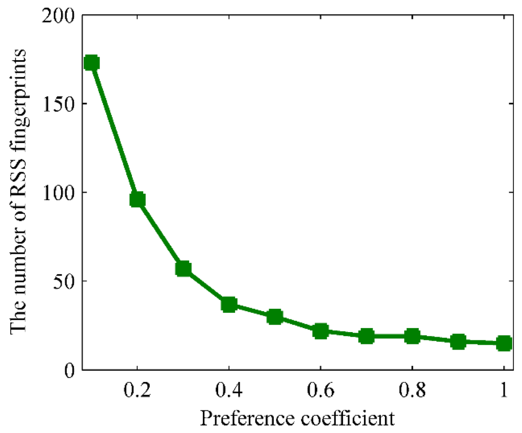 A Radio-Map Automatic Construction Algorithm Based on Crowdsourcing