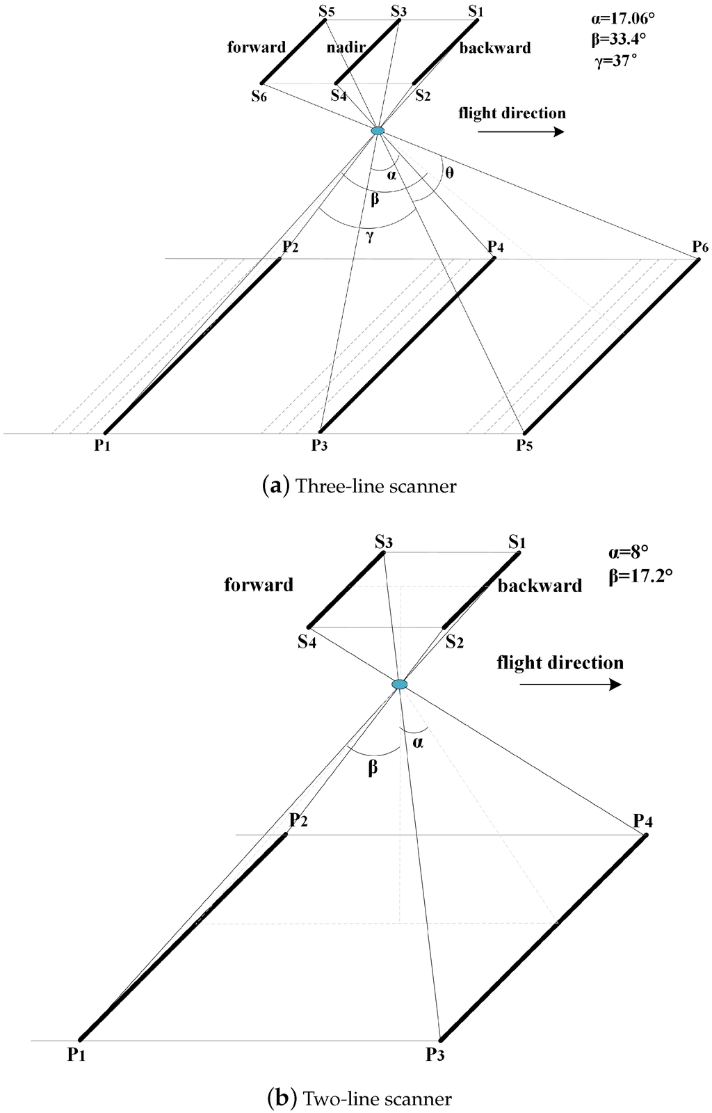 Sensors | Free Full-Text | A Two-Phase Space Resection Model for ...