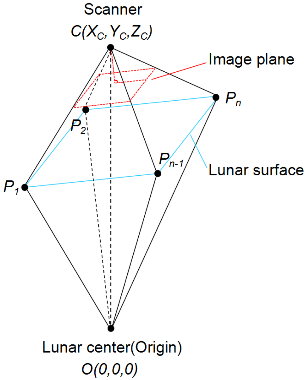 A Two-Phase Space Resection Model for Accurate Topographic ...