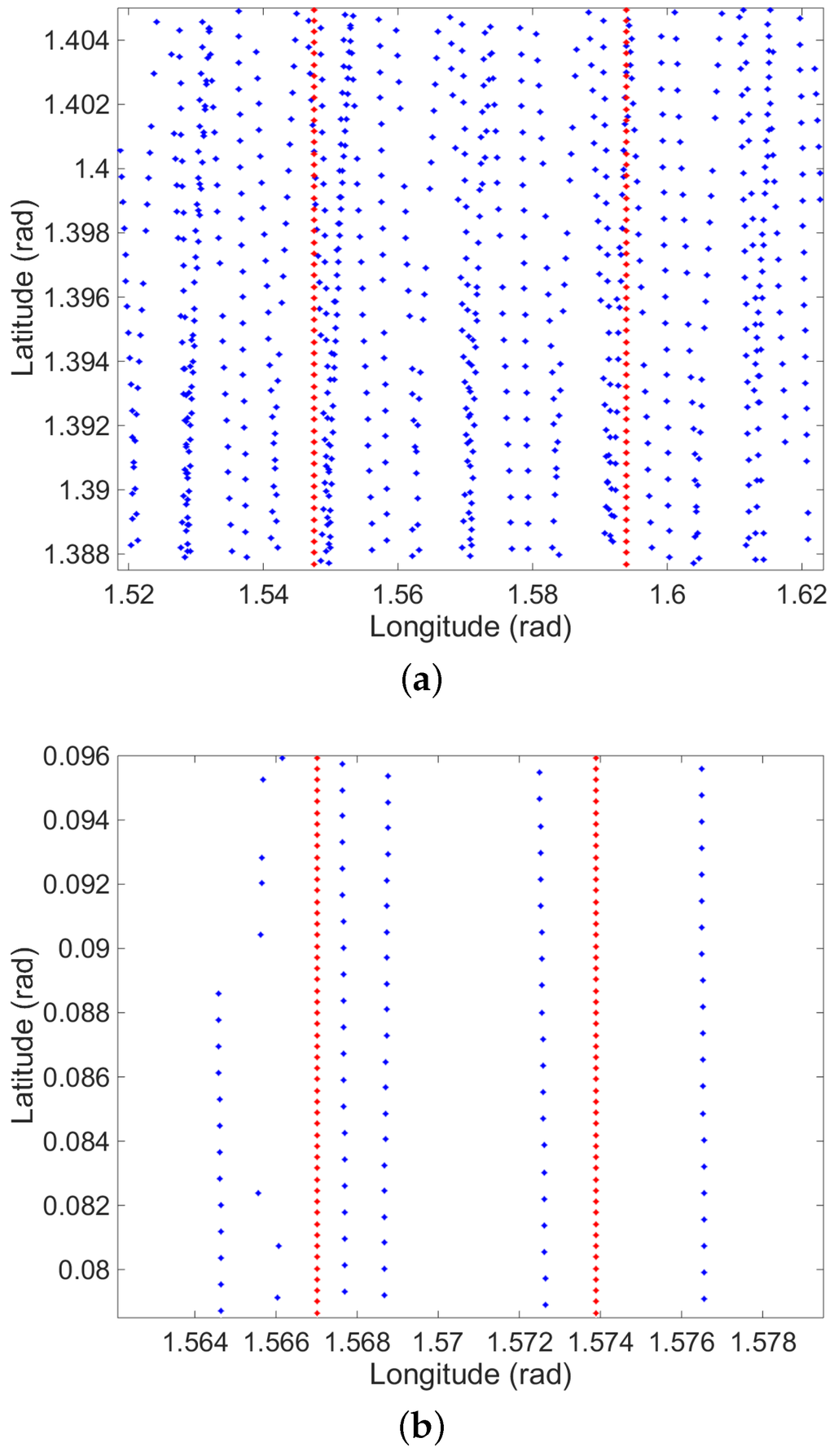 A Two-Phase Space Resection Model for Accurate Topographic ...