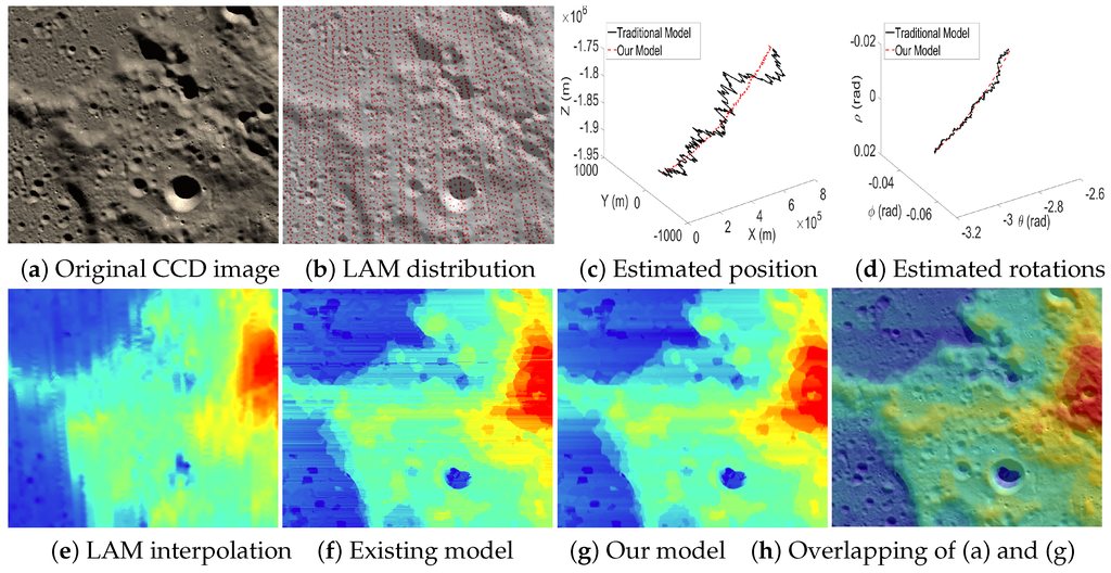 A Two-Phase Space Resection Model for Accurate Topographic ...