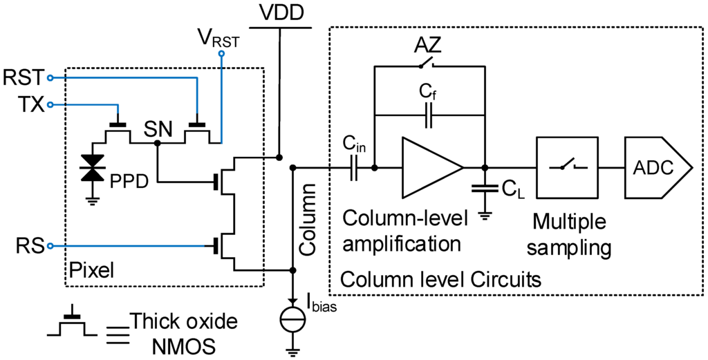 Noise Reduction Techniques and Scaling Effects towards Photon Counting CMOS Image Sensors