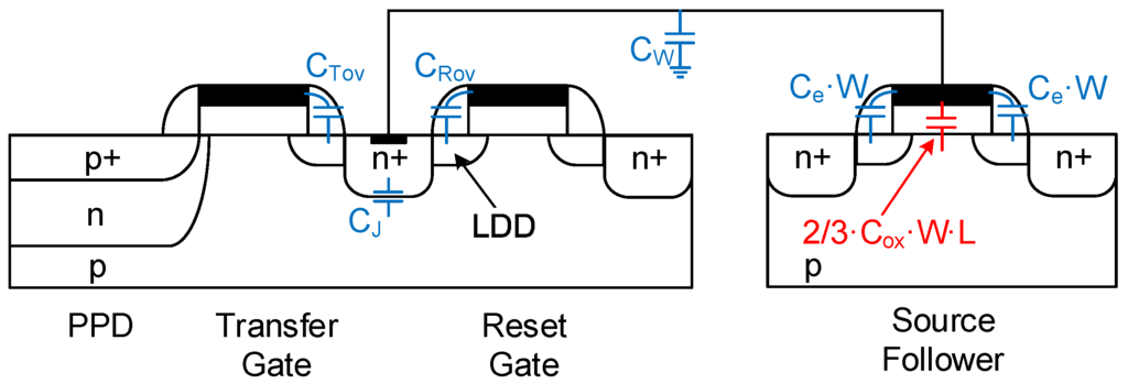 Noise Reduction Techniques and Scaling Effects towards Photon Counting CMOS Image Sensors