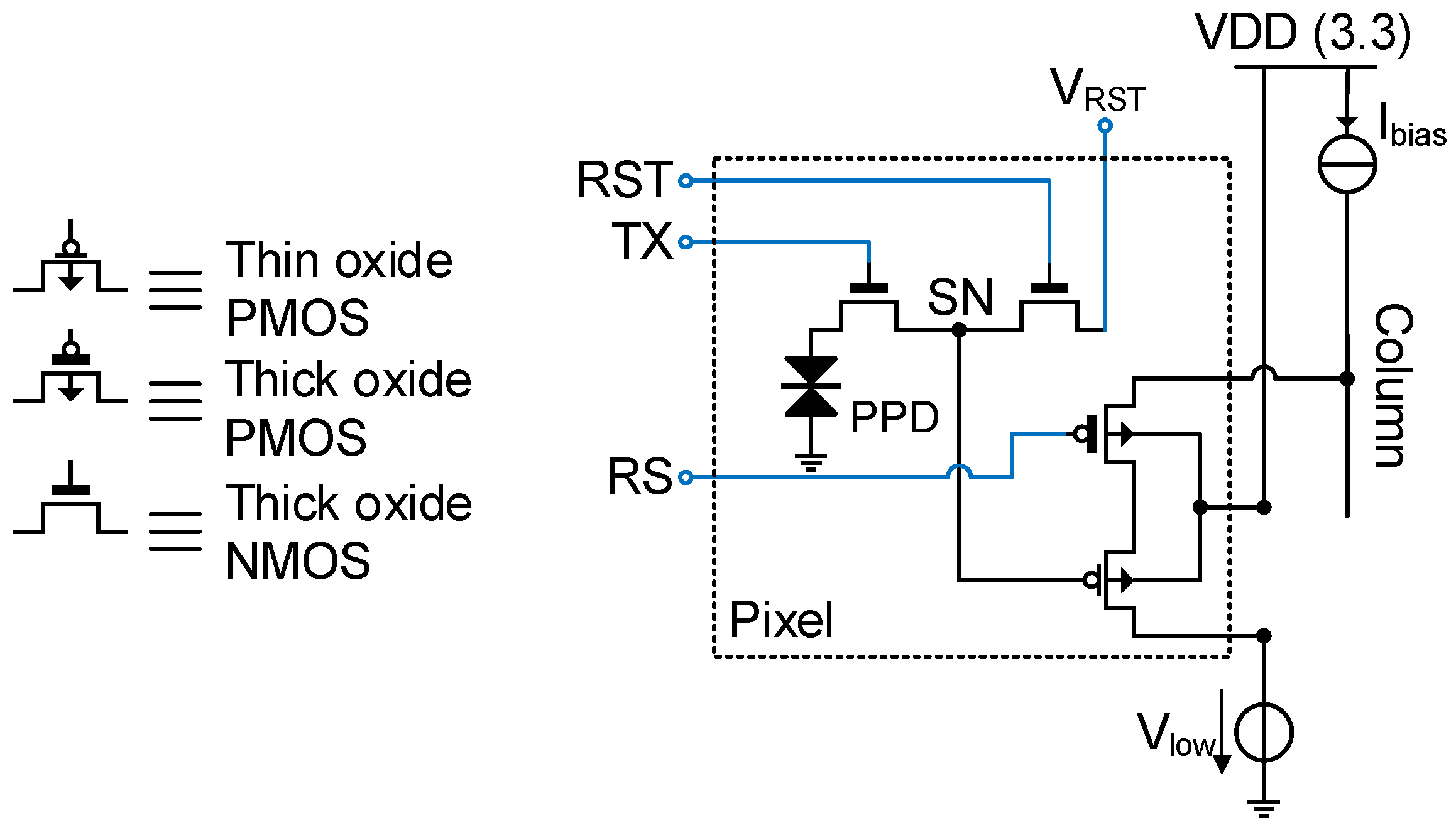 Noise Reduction Techniques and Scaling Effects towards Photon Counting ...