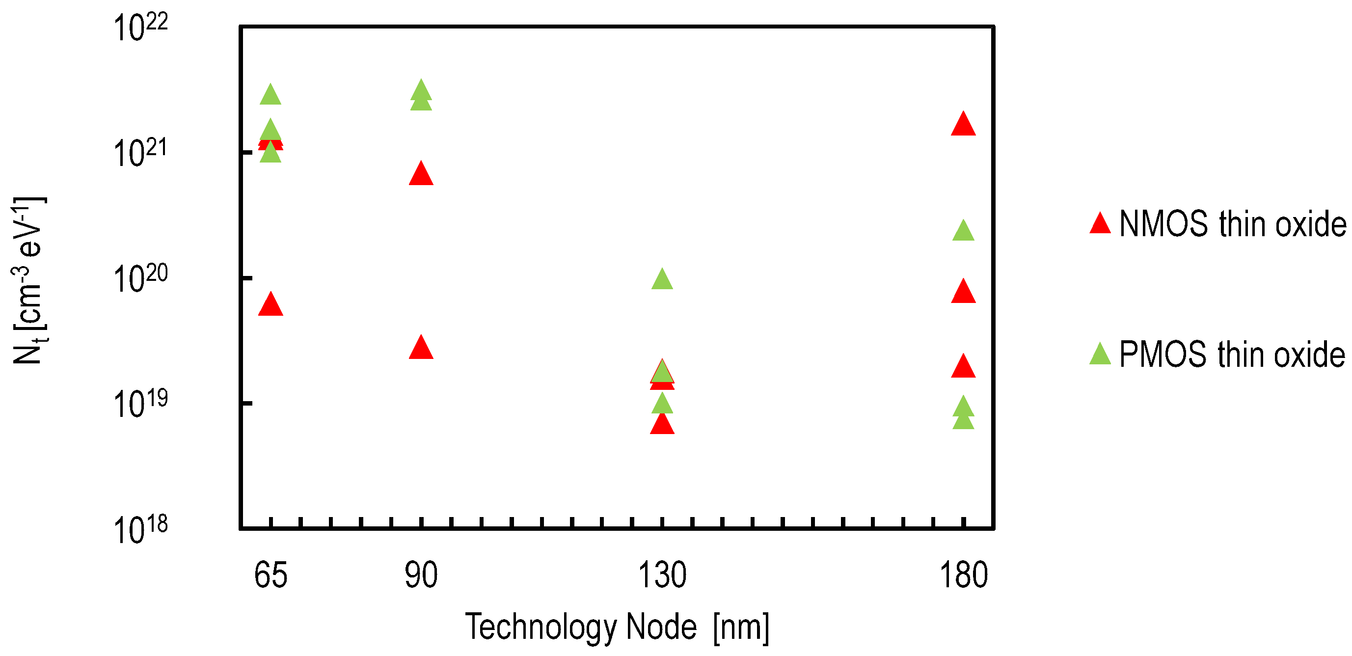 Noise Reduction Techniques and Scaling Effects towards Photon Counting CMOS Image Sensors