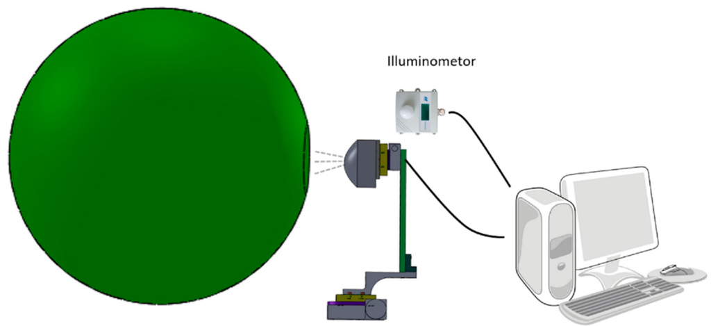 Photometric Calibration and Image Stitching for a Large Field of View ...