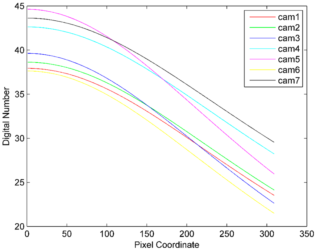 Photometric Calibration and Image Stitching for a Large Field of View ...