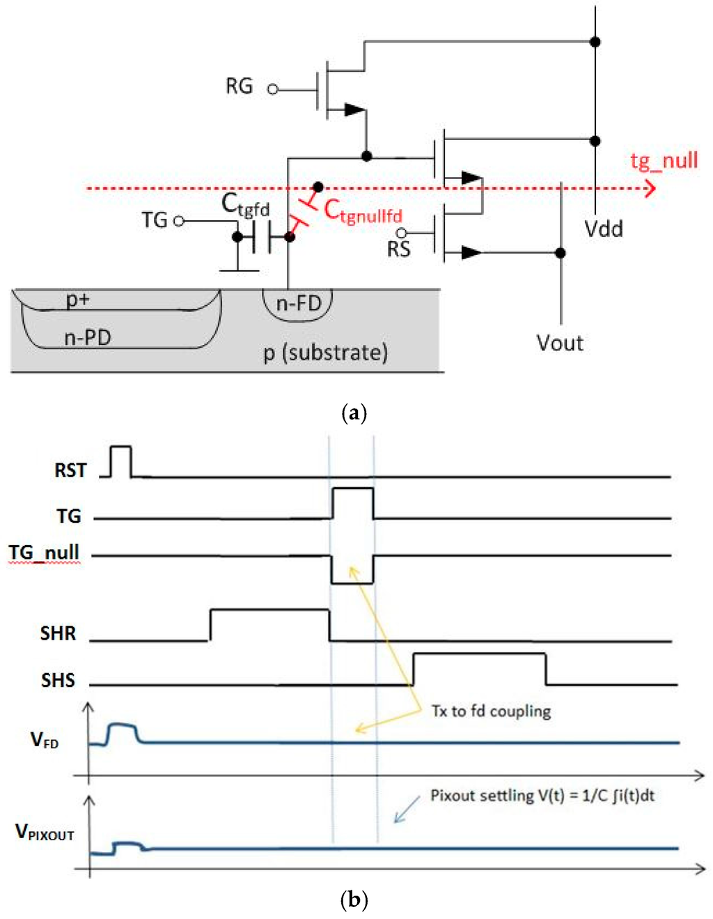 Reduction of CMOS Image Sensor Read Noise to Enable Photon Counting