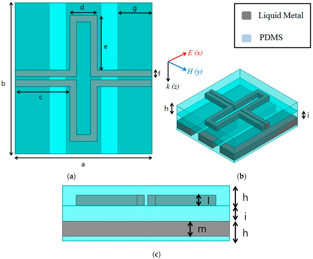 Stretchable Metamaterial Absorber Using Liquid Metal-Filled ...