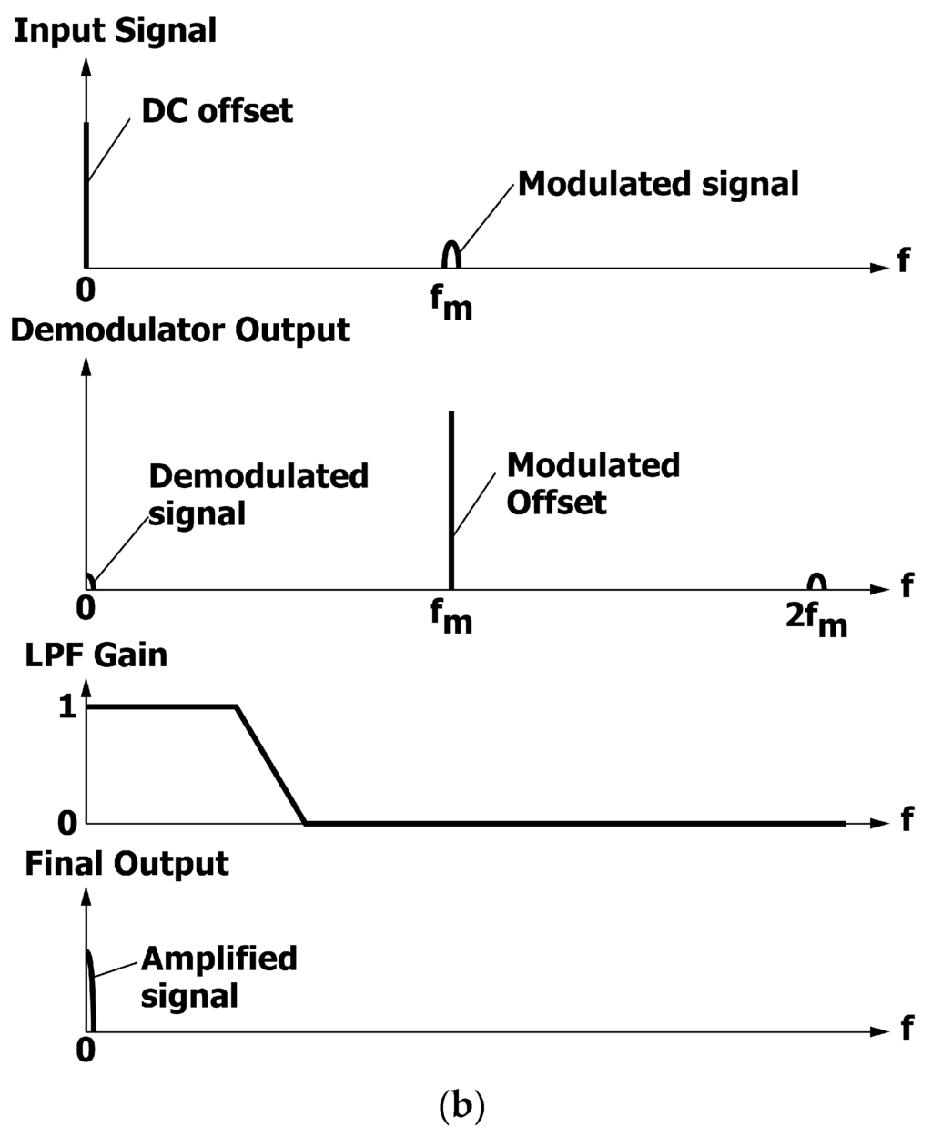 A Stimulated Raman Scattering CMOS Pixel Using a High-Speed Charge ...