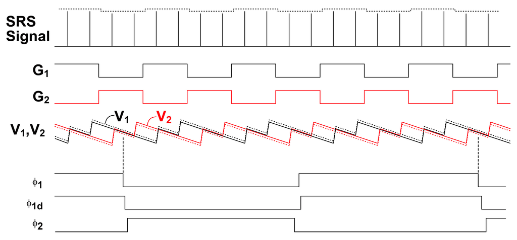 A Stimulated Raman Scattering CMOS Pixel Using a High-Speed Charge ...