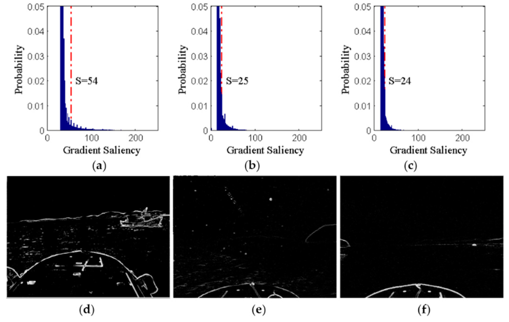 Sensors | Free Full-Text | A Sea-Sky Line Detection Method for Unmanned ...