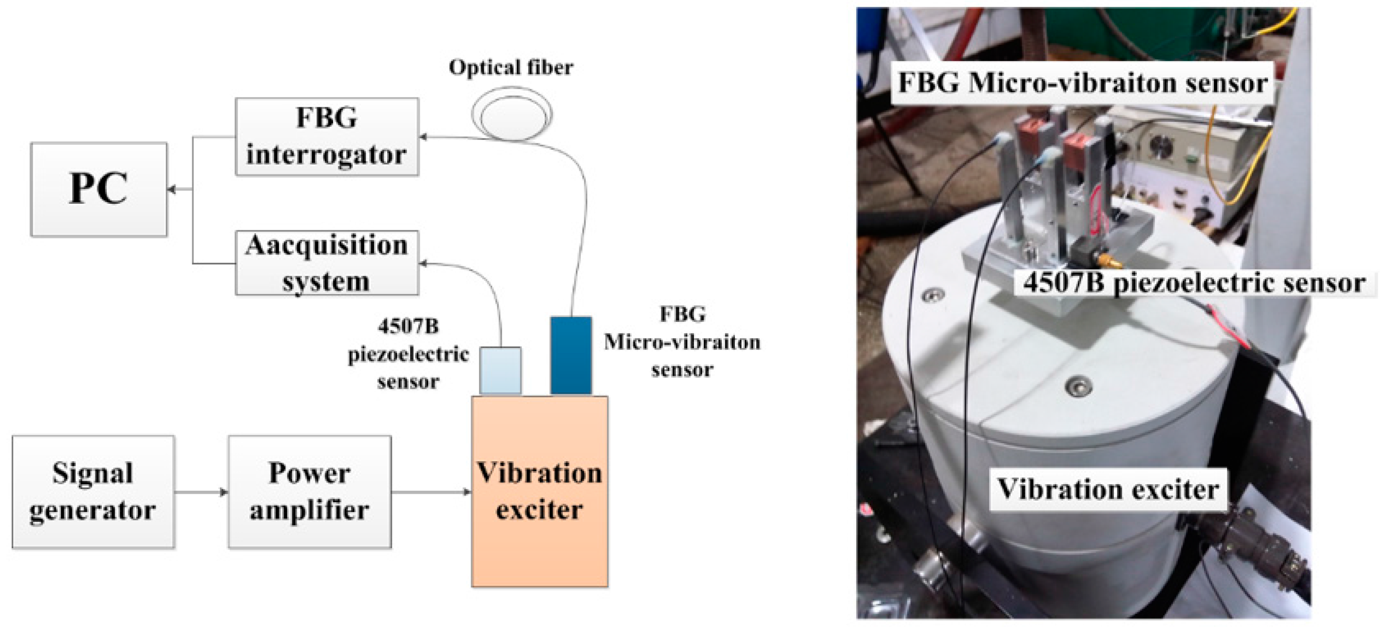 A Fiber Bragg Grating Sensing-Based Micro-Vibration Sensor and Its ...