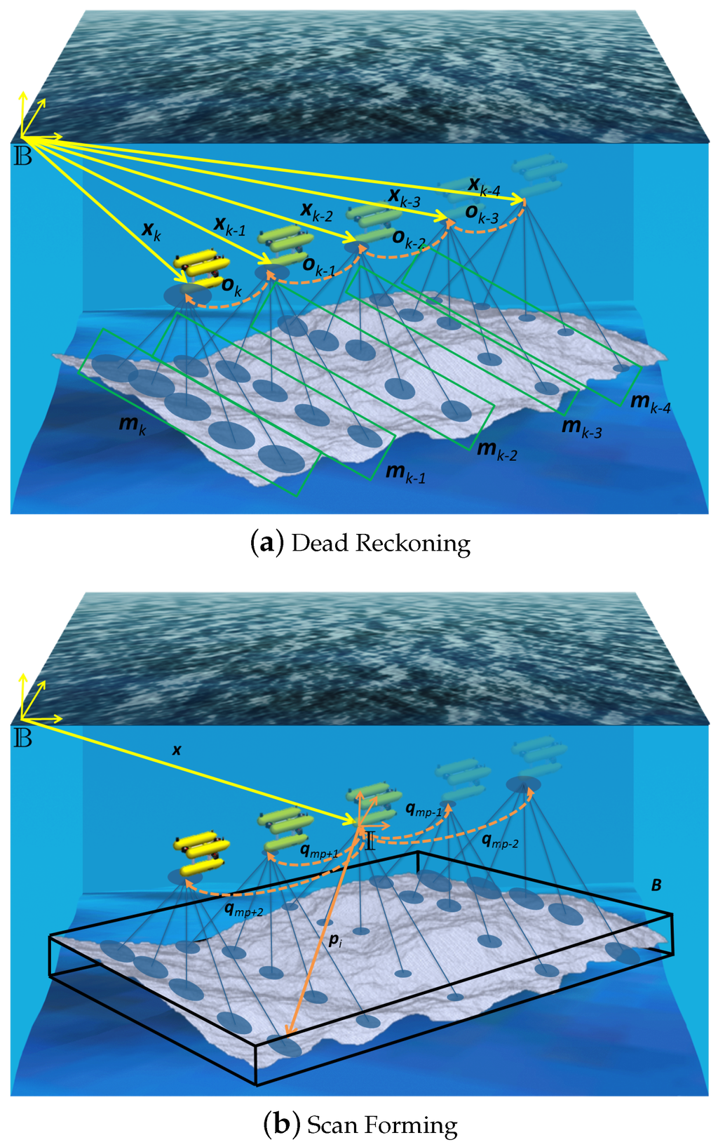 Sensors Special Issue Underwater Sensor Nodes And Underwater Sensor Networks 2016 1089