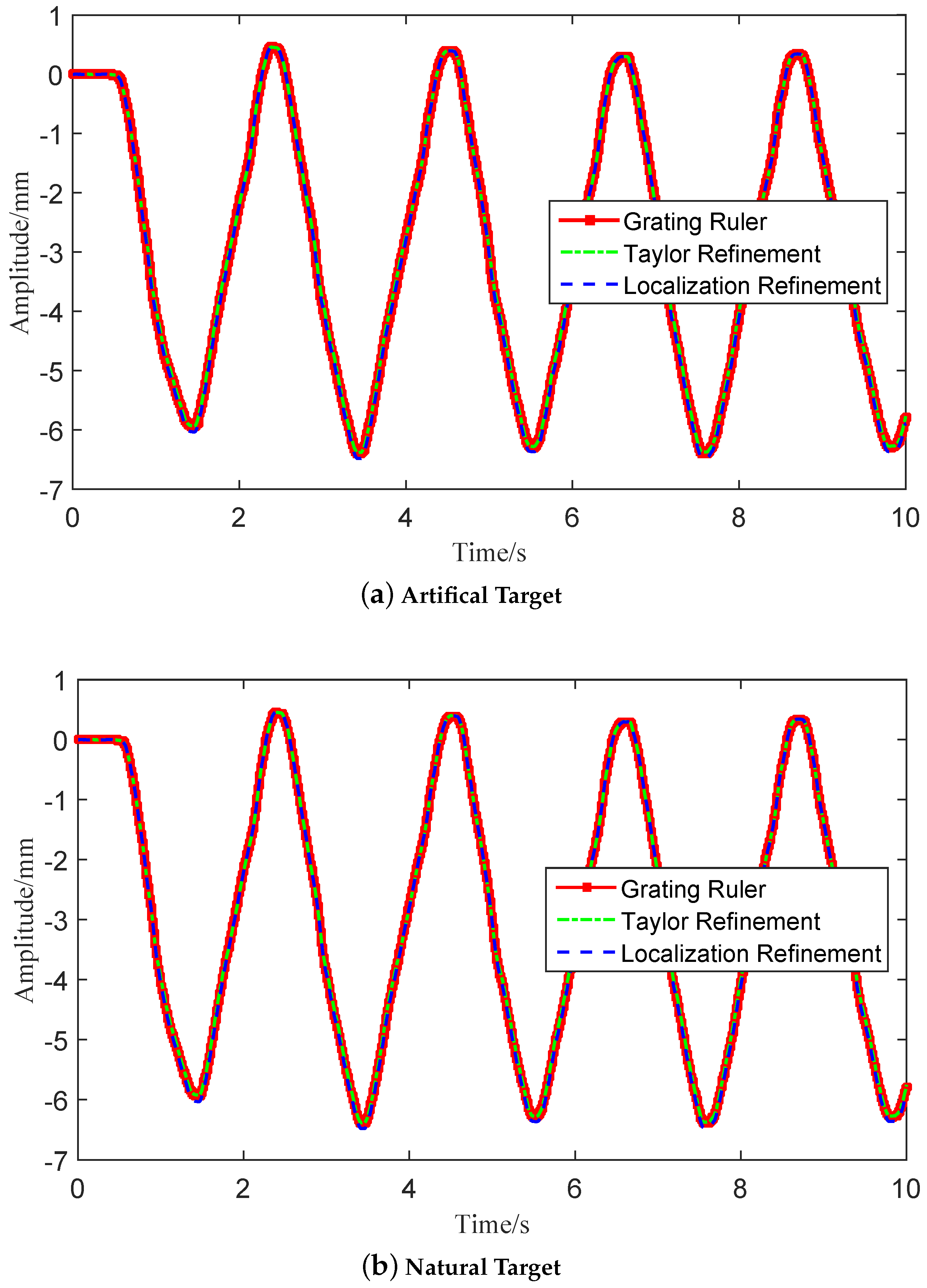A High-Speed Vision-Based Sensor for Dynamic Vibration Analysis Using Fast Motion Extraction ...