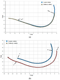 Sensors | Free Full-Text | Vision-Based Leader Vehicle Trajectory ...