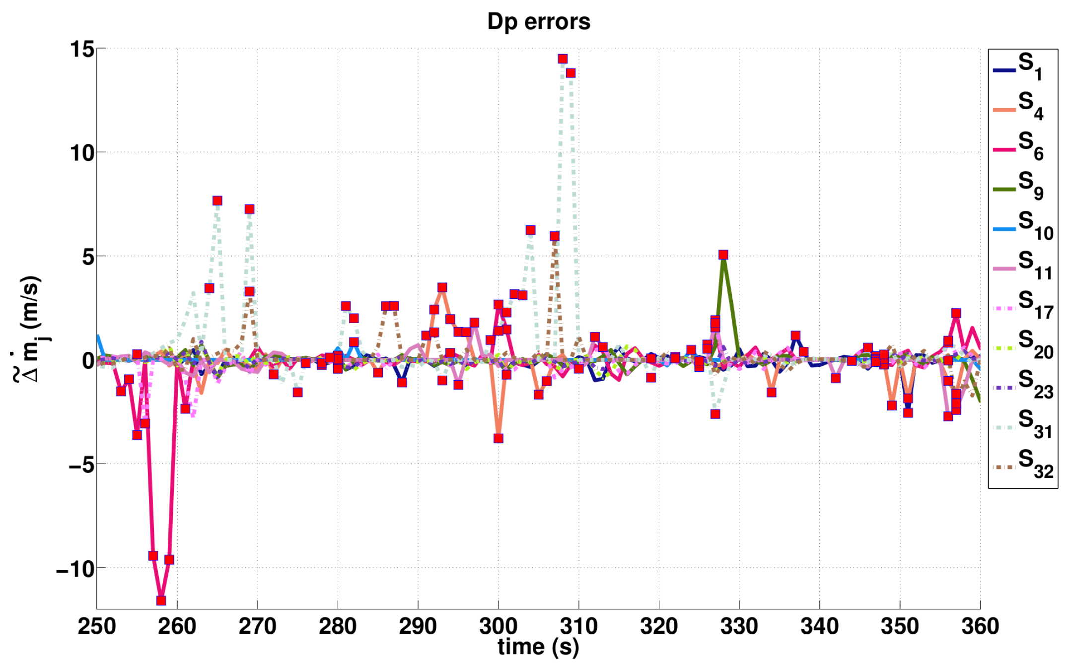 Outlier Detection In Gnss Pseudo Range Doppler Measurements For Robust