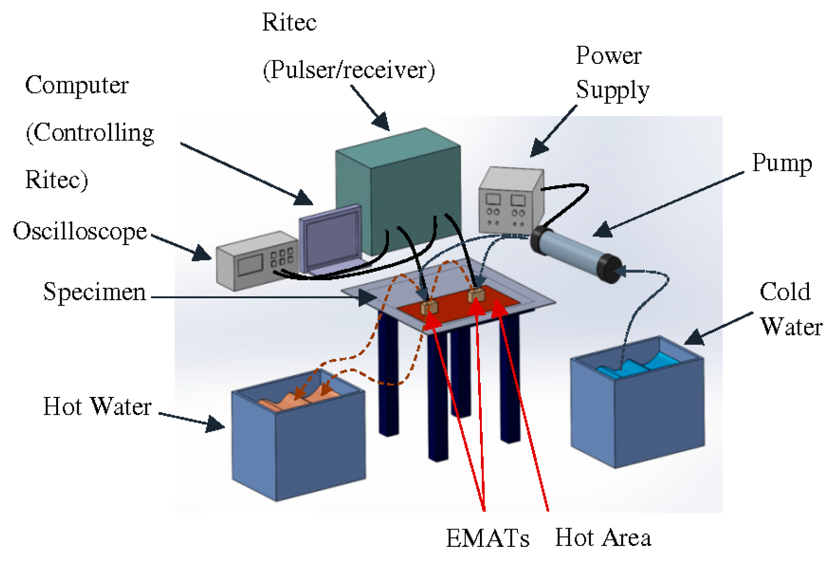 Sensors | Free Full-Text | High Temperature Shear Horizontal ...