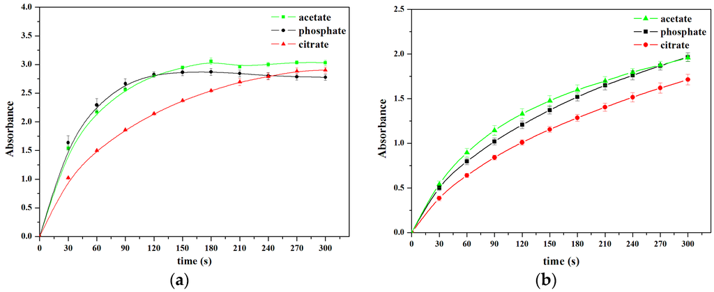 Optimizing Colorimetric Assay Based on V2O5 Nanozymes for Sensitive ...