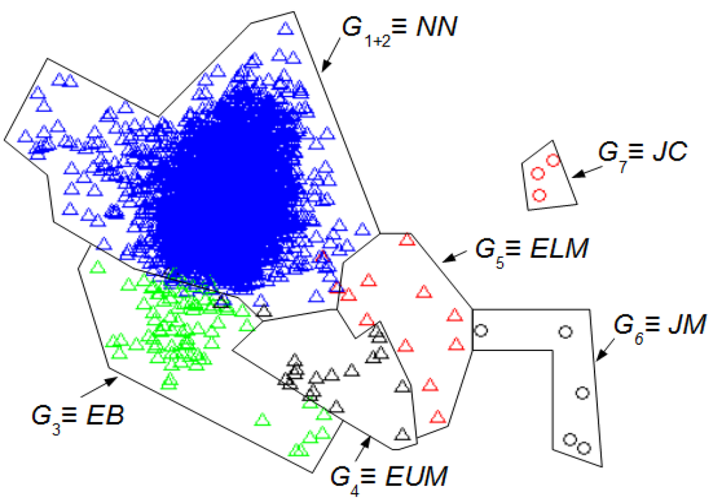 Sensors | Free Full-Text | Unsupervised Event Characterization and ...