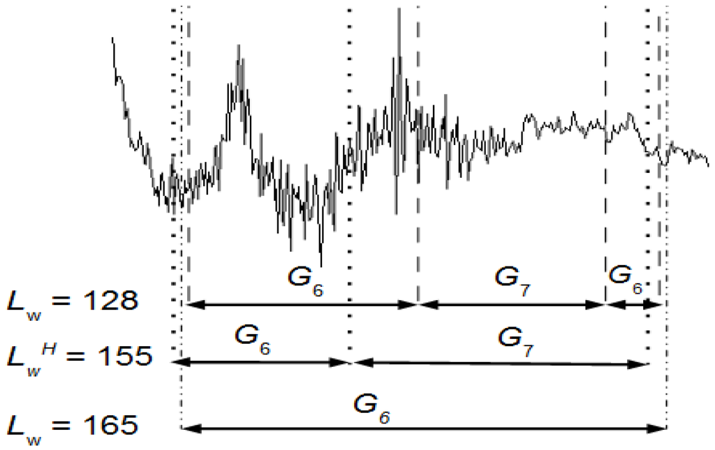 Unsupervised Event Characterization and Detection in Multichannel Signals: An EEG application